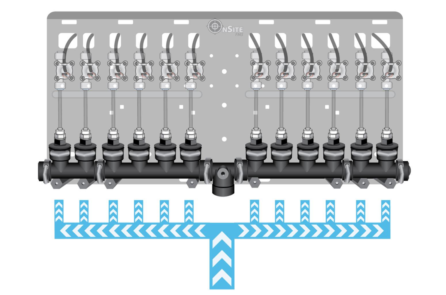 Standard OnSite FMS Kits - OnSite FMS